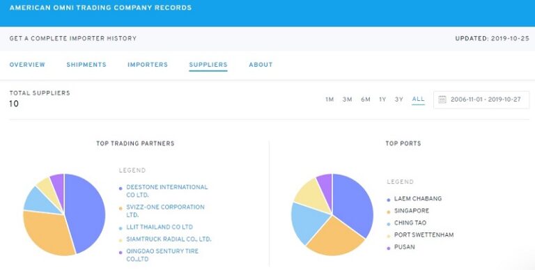 Who makes Americus tires and are they any good? - Alt Car news